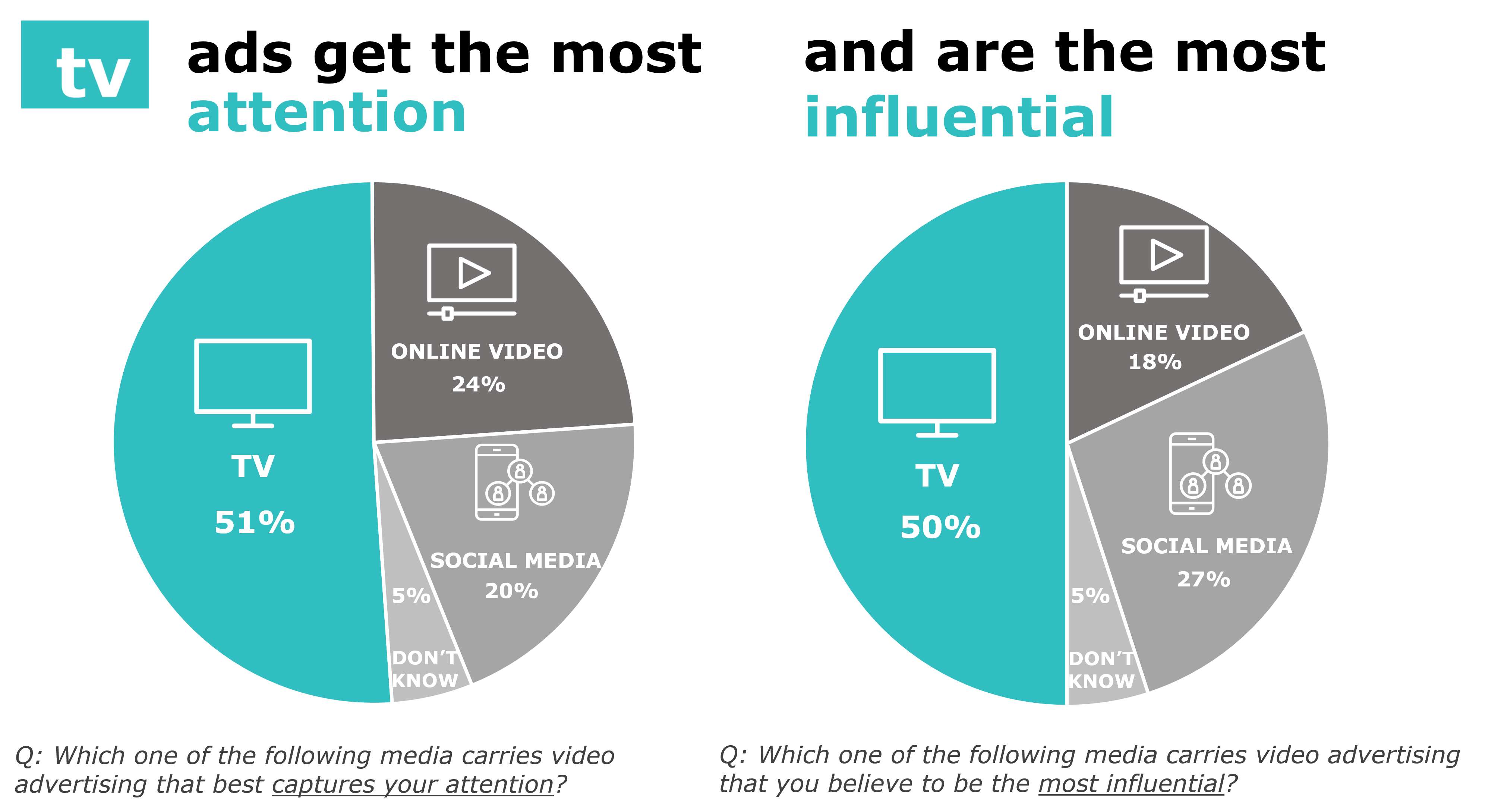 Attention in Advertising | thinkTV