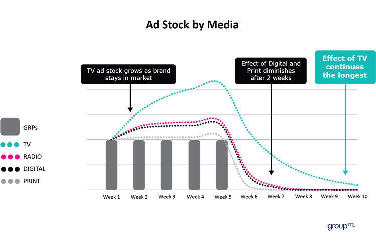 TV Advertising Fast Facts | thinkTV