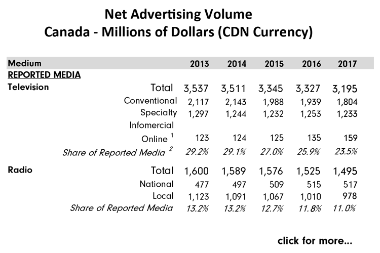 TV Advertising Fast Facts | thinkTV