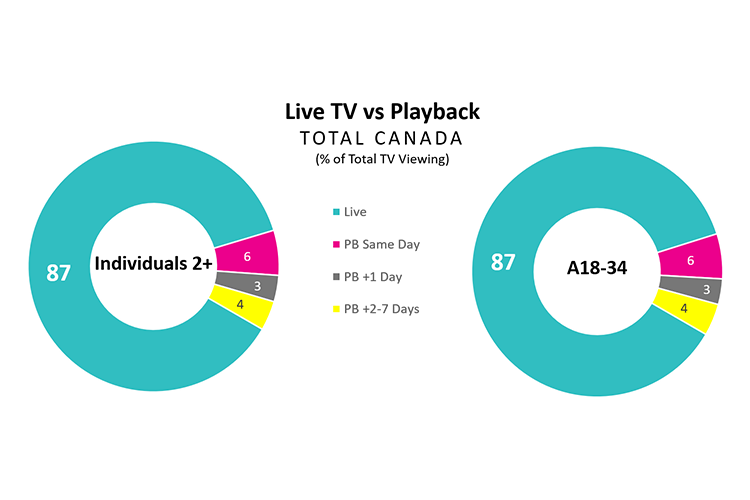 TV Advertising Fast Facts | thinkTV