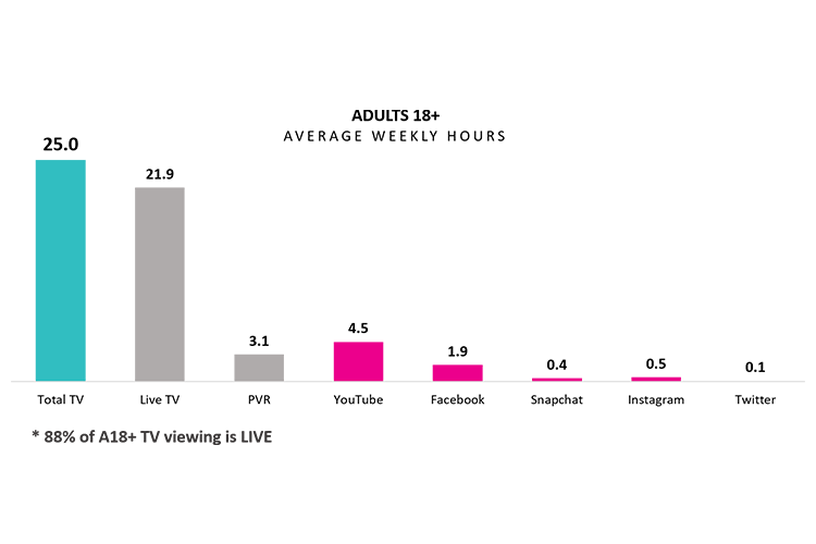 TV Advertising Fast Facts | thinkTV