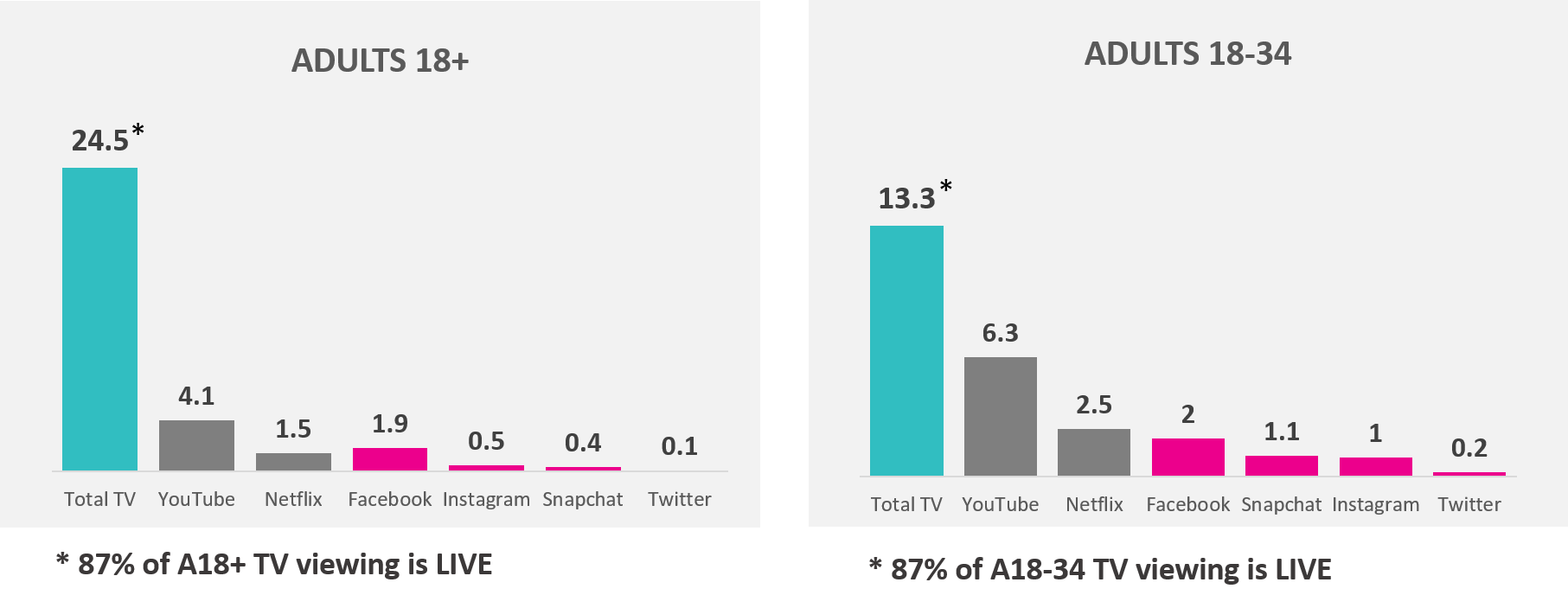 power of tv in an attention economy - thinkTV