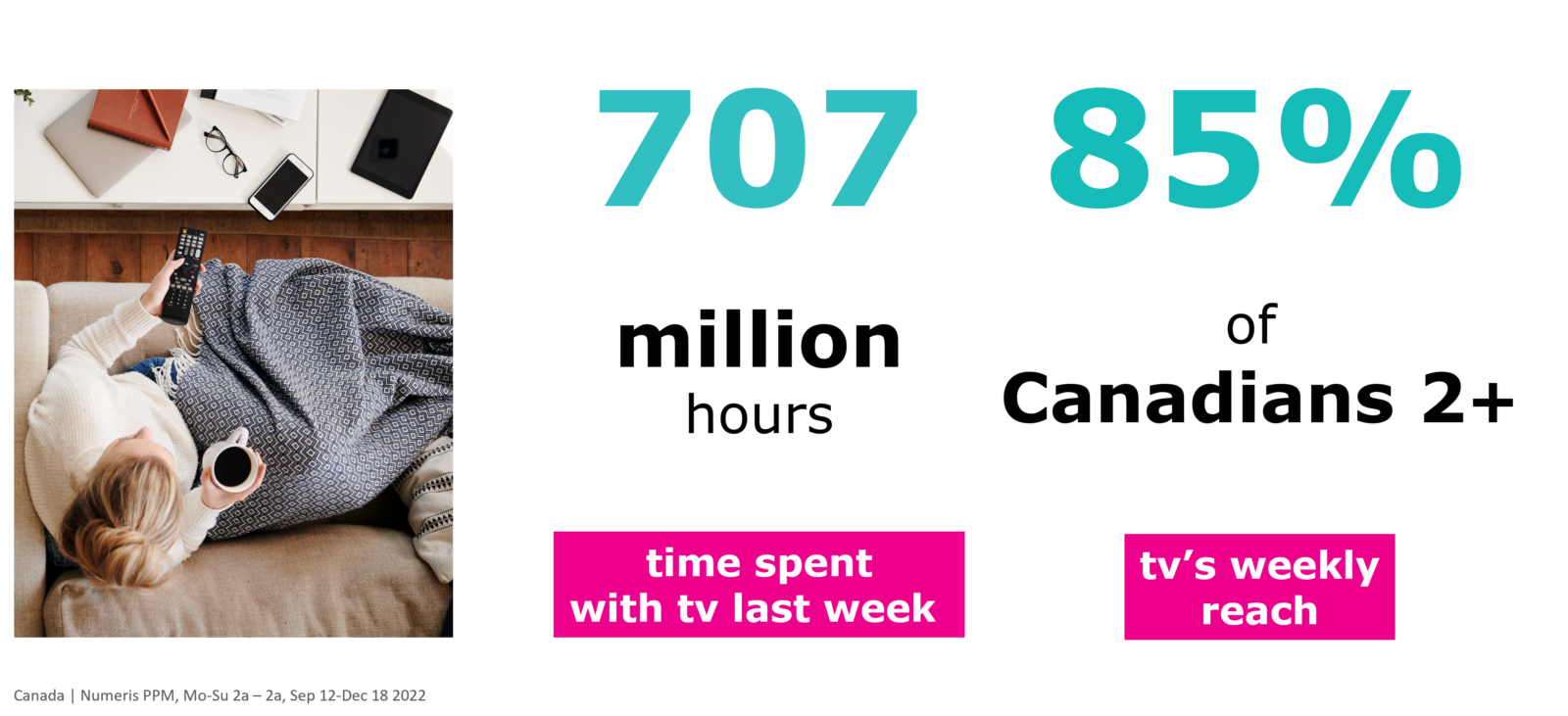 power of tv in an attention economy - thinkTV