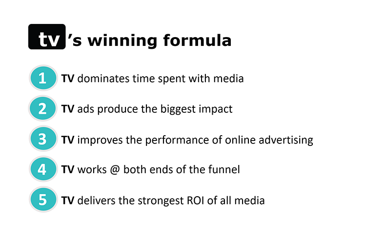 TV Advertising Fast Facts | thinkTV