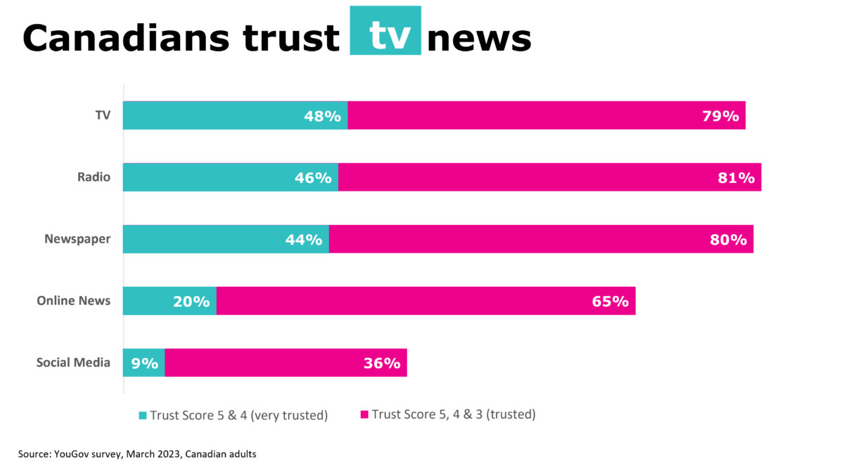 the value of tv news - thinkTV