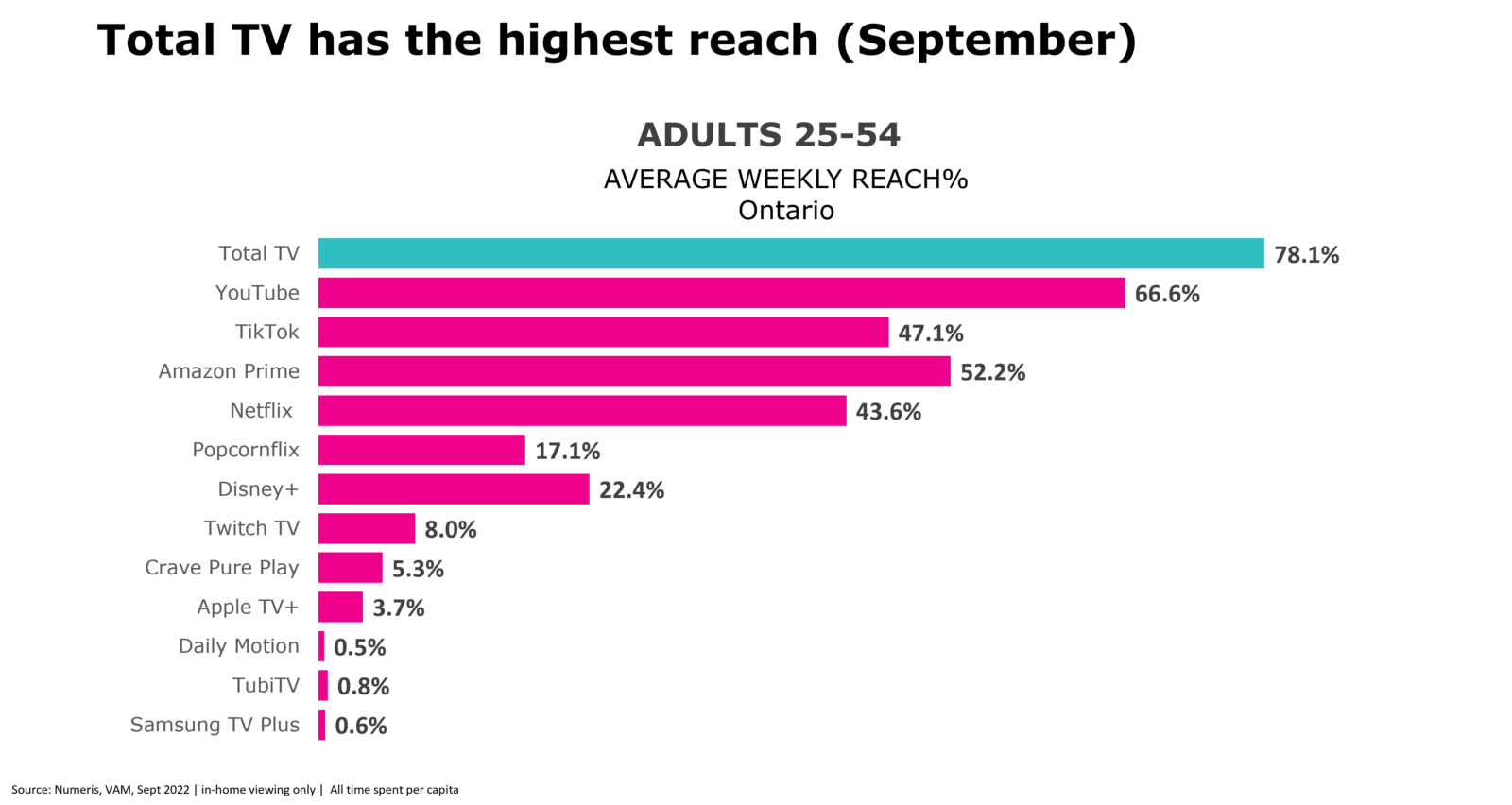 tv & streaming viewership - thinkTV