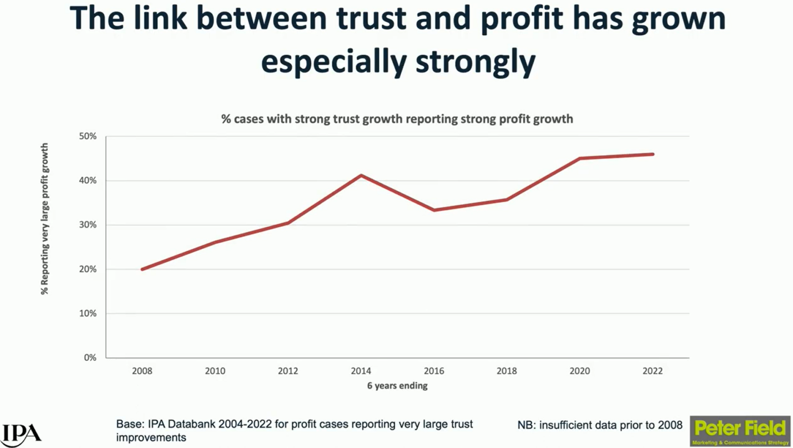 why tv is still at the heart of effectiveness - thinkTV