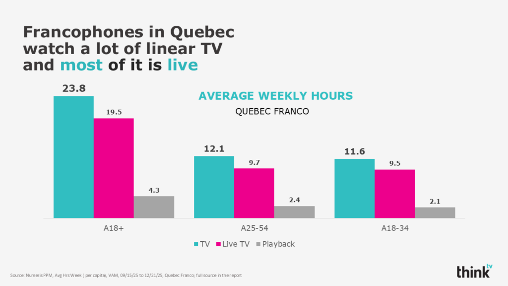 Spotlight on Quebec | thinktv