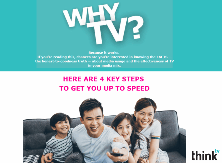 The Power of TV Advertising in Canada | thinktv